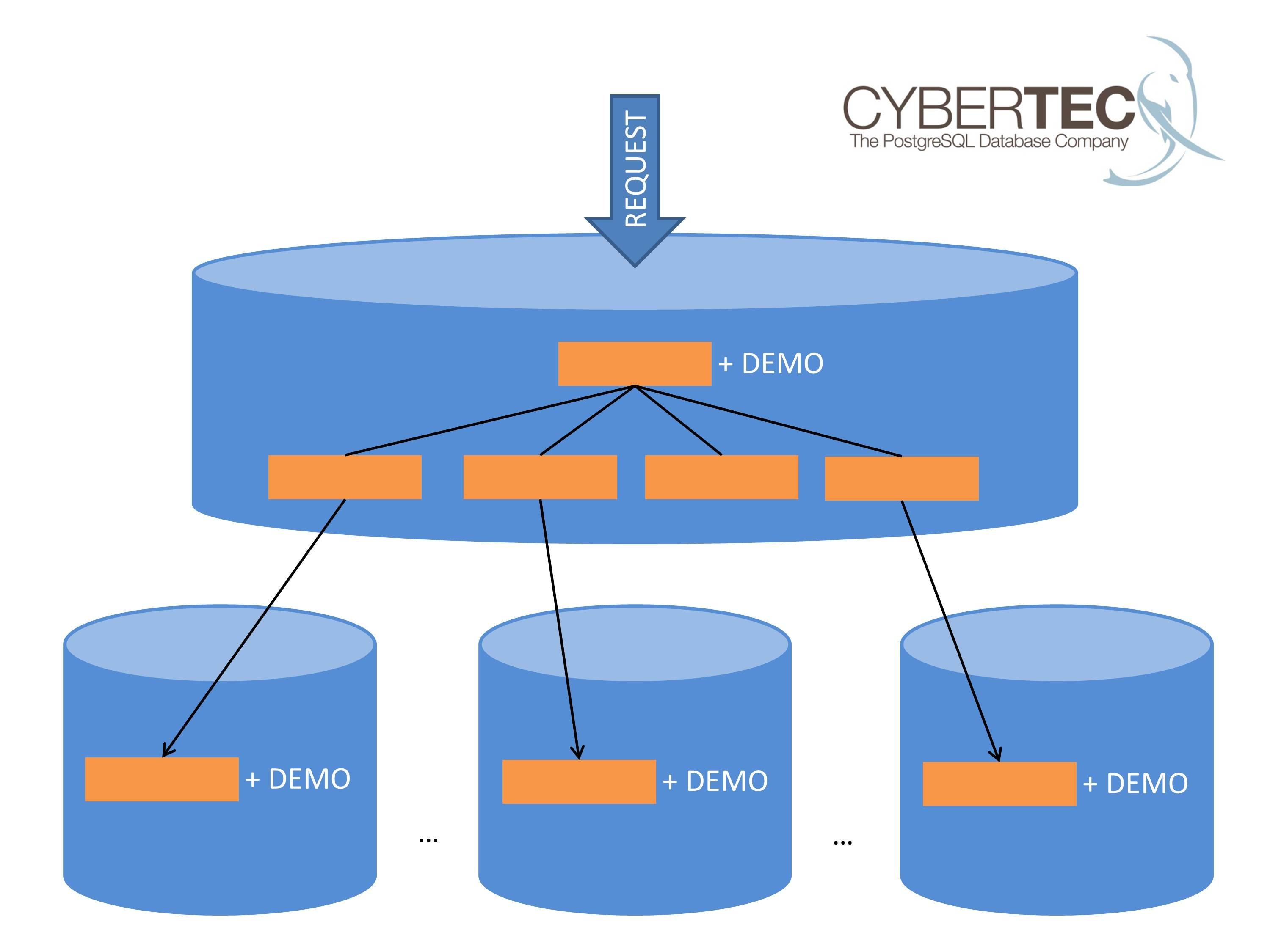 описание основных команд Postgresql • Chord 8001