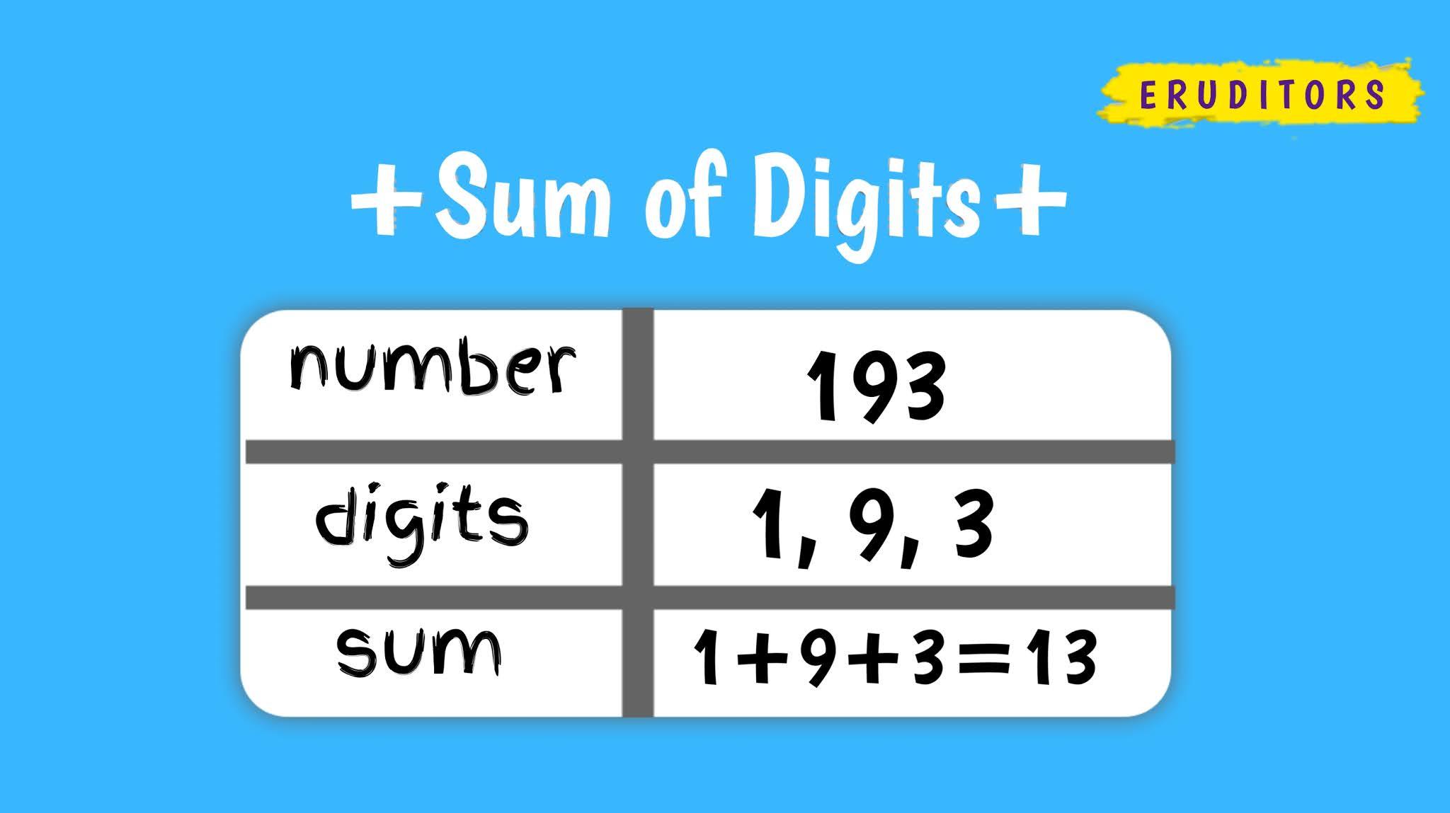 How To Calculate The Sum Of Digits In Kotlin Using The For Operator Chord